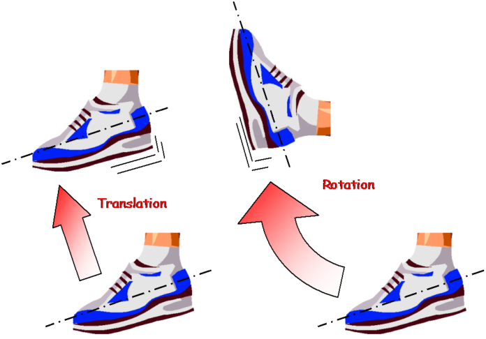 MECHANICAL MOTION | Aziza Physics Online