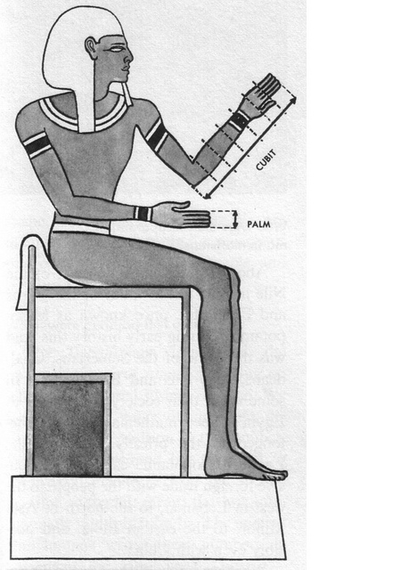 History of Physics – Measurement | Aziza Physics Online