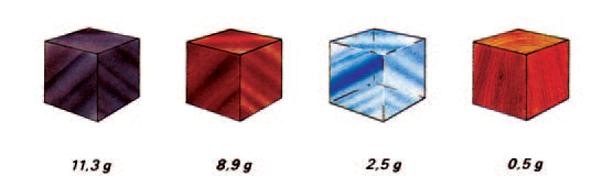 Gustina supstance (zapreminska masa) | Aziza Physics Online