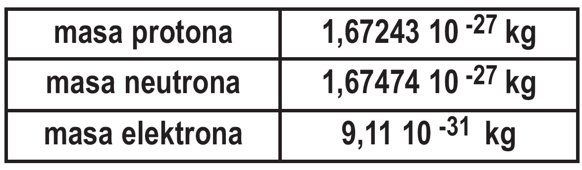 ATOMSKA I NUKLEARNA FIZIKA | Aziza Physics Online
