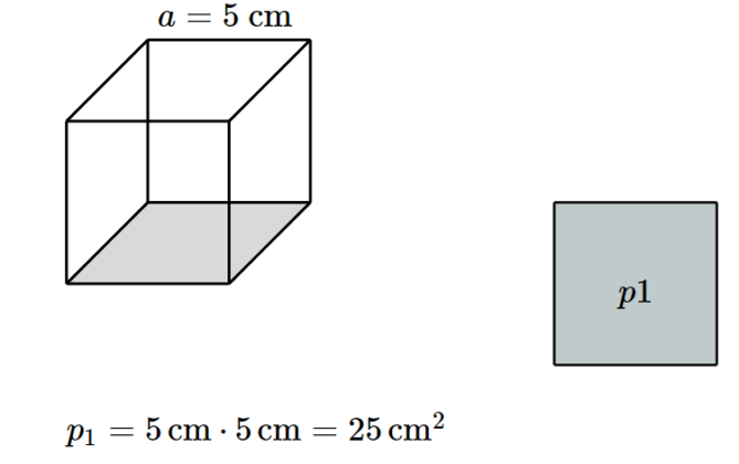 Određivanje površine i zapremine – Aziza Physics Online
