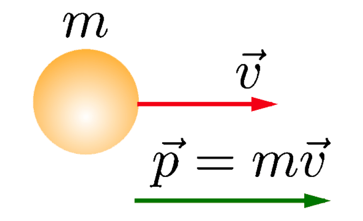 Drugi Njutnov zakon (zakon o djelovanju sila) – Aziza Physics Online