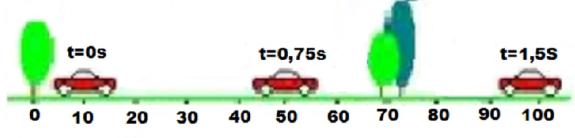 Graphical representation of speed in uniform motion | Aziza Physics Online