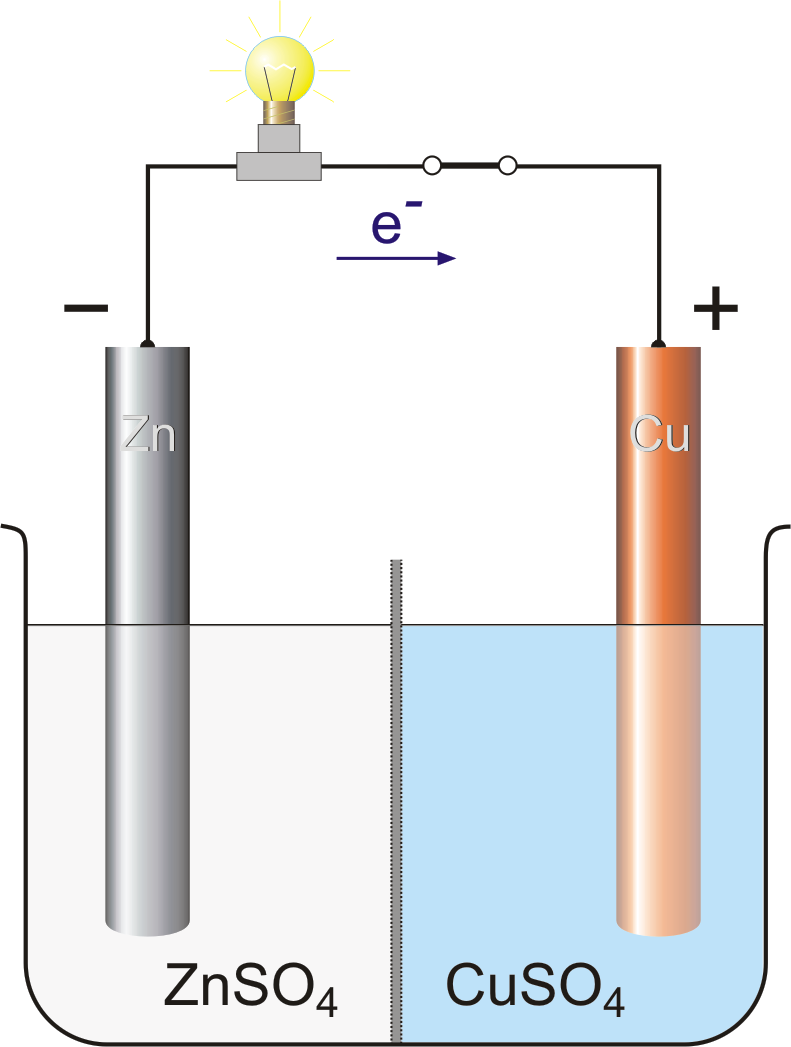 Električna struja | Aziza Physics Online