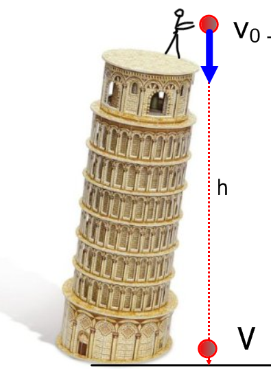 Slobodan pad | Aziza Physics Online