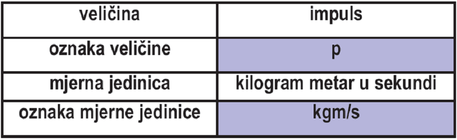 Prvi Njutnov zakon – Inercija | Aziza Physics Online
