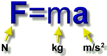 Drugi Njutnov zakon (zakon o djelovanju sila) | Aziza Physics Online