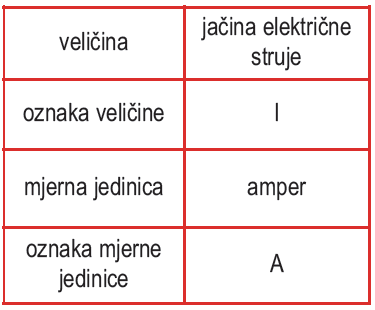 Električna struja | Aziza Physics Online