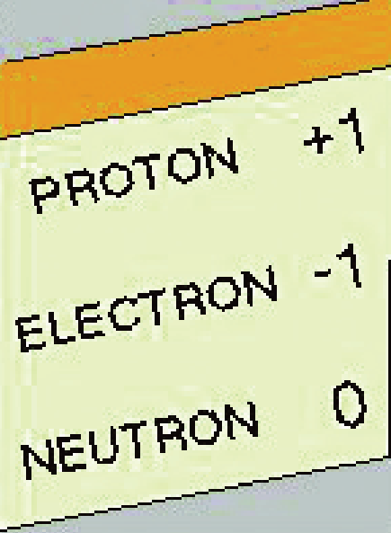 Electrostatics | Aziza Physics Online