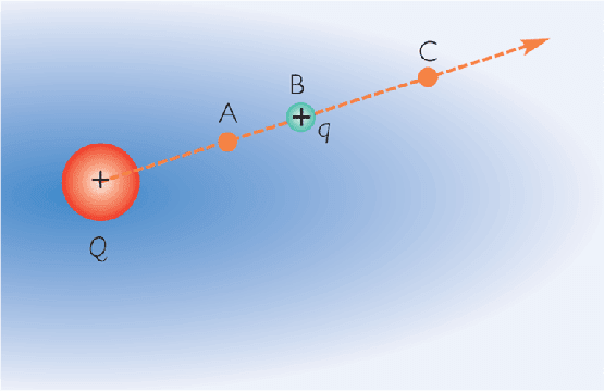 Electric potential energy | Aziza Physics Online