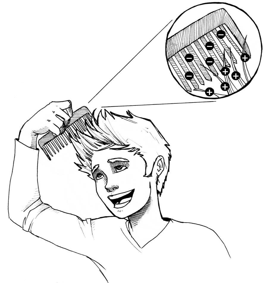 Electrical Influence – Charge distribution on the conductor | Aziza ...