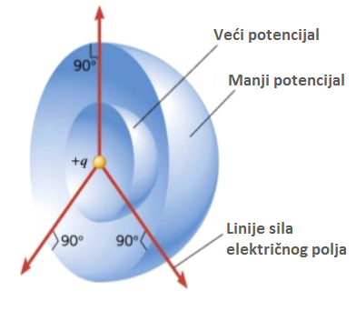 Electric potential energy | Aziza Physics Online