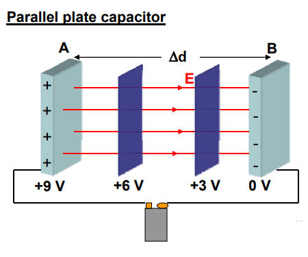 Electric potential energy | Aziza Physics Online