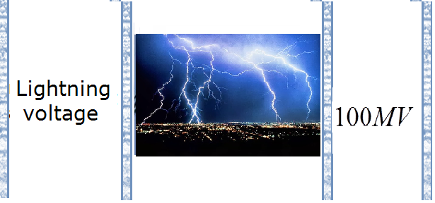 napon munjeten | Aziza Physics Online