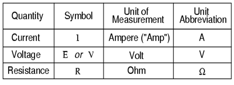 Ohm’s Law – Aziza Physics Online