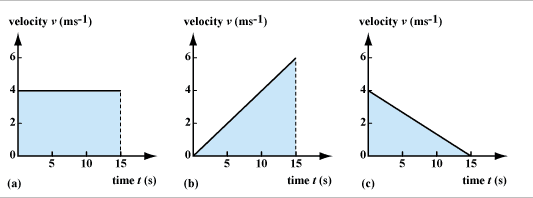 Motion Along a Straight Line | Aziza Physics Online