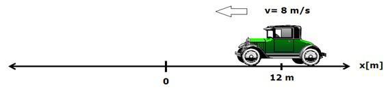 Straight Linear Motion | Aziza Physics Online
