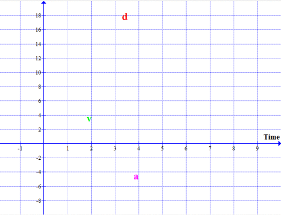Motion Along a Straight Line – Aziza Physics Online