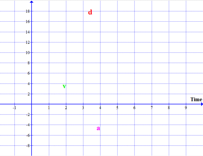 Motion Along a Straight Line – Aziza Physics Online
