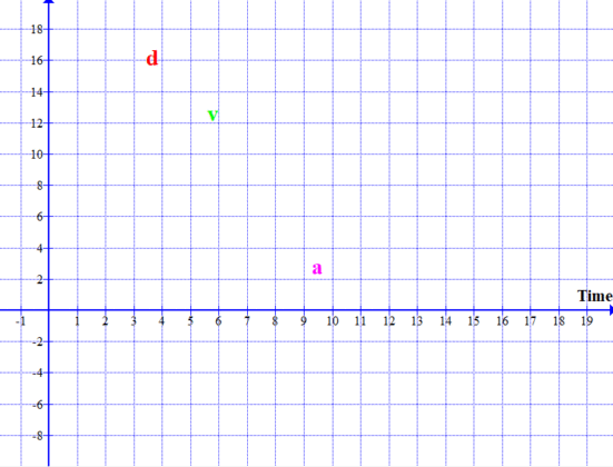 Motion Along a Straight Line | Aziza Physics Online